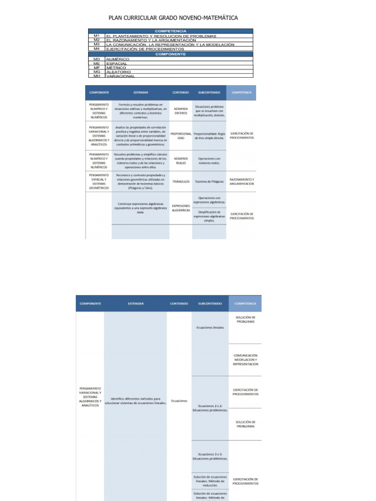 Diseño Curricular Por Competencias | PDF