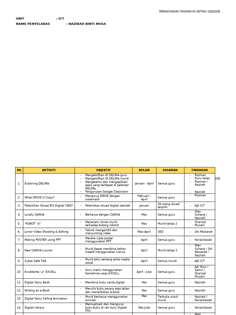 UNIT ICT_PERANCANGAN TAHUNAN 2024 - 2025 2 | PDF