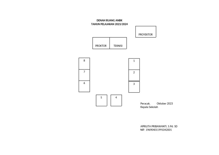 Denah Ruang Anbk | PDF