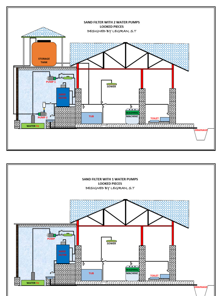 Water Filtration System Design | PDF