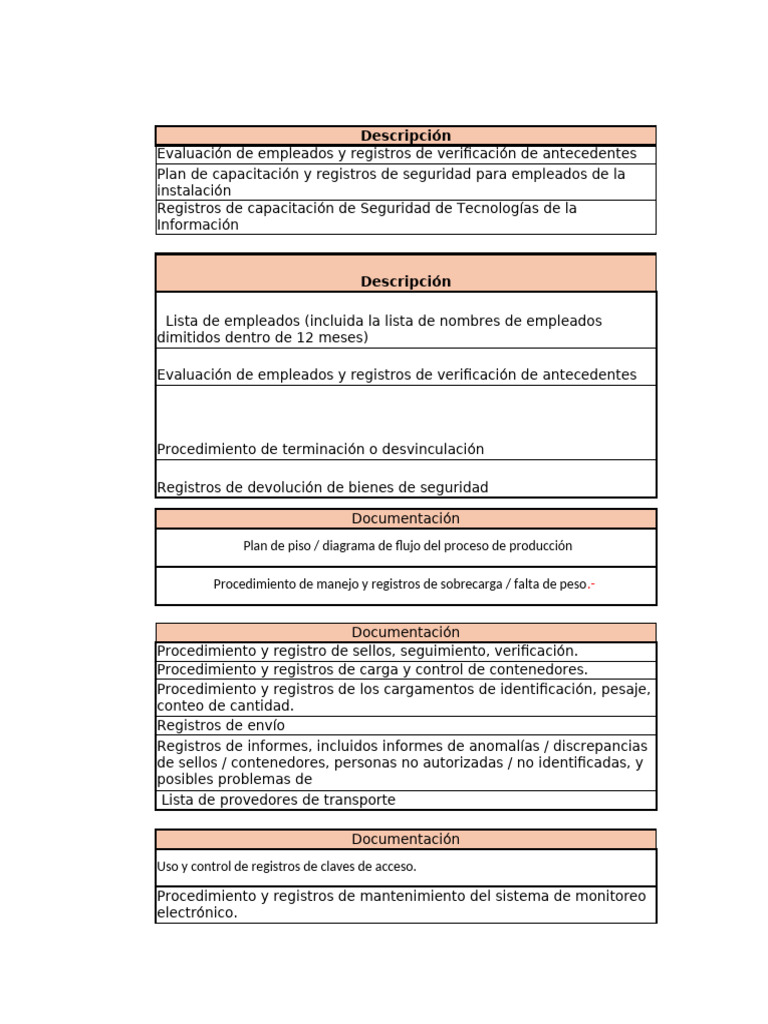 Evaluación y Seguridad en Empleados SCS-Walmart | PDF | Informática