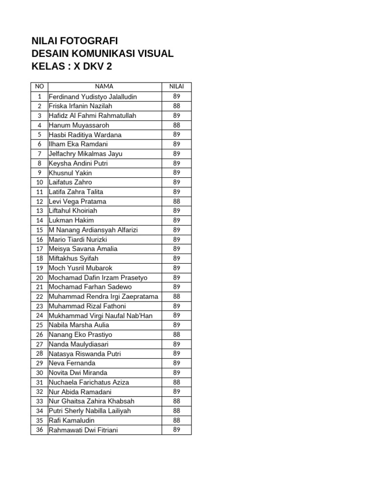 Nilai Elemen Fotografi -x Dkv 2 | PDF