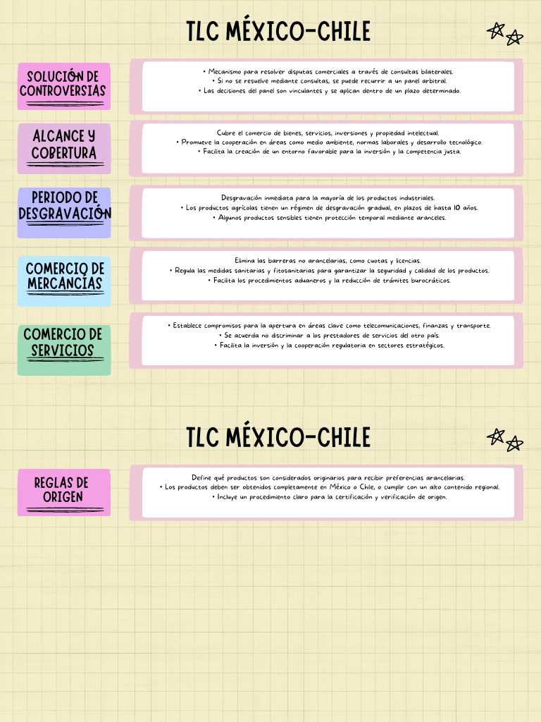 méxico chile tlc | PDF