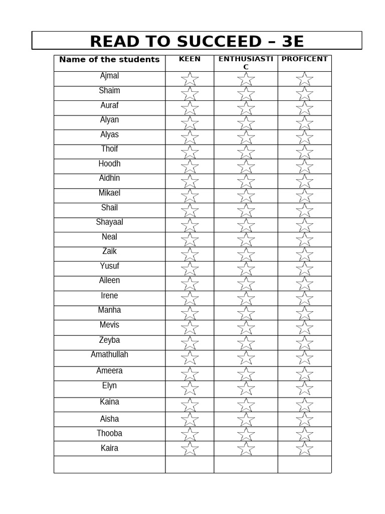 READ TO SUCCEED Checklist 3E | PDF