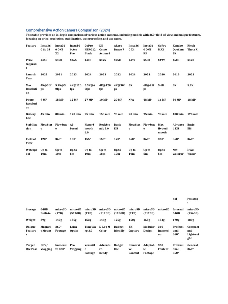 Action Camera Comparison 2024 Guide | PDF | Photography Equipment ...