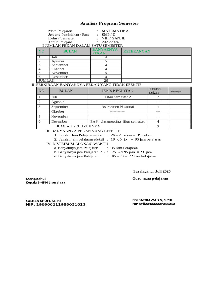 Analisis Promes | PDF