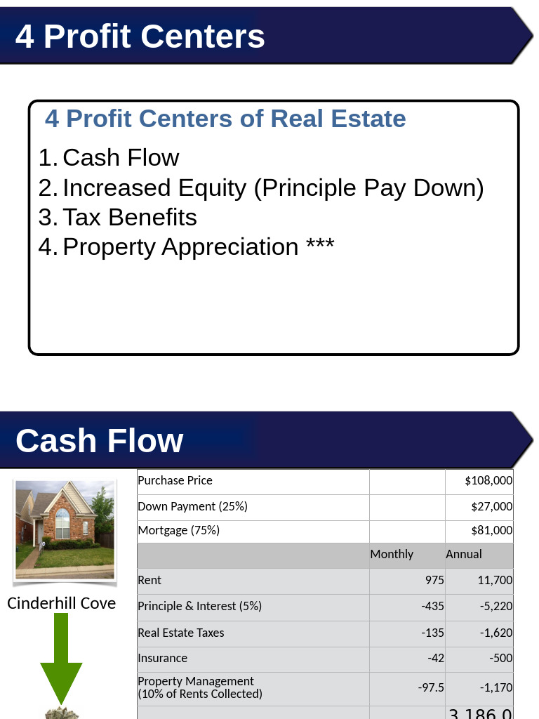 4 Real Estate Profit Centers Explained | PDF | Income | Mortgages