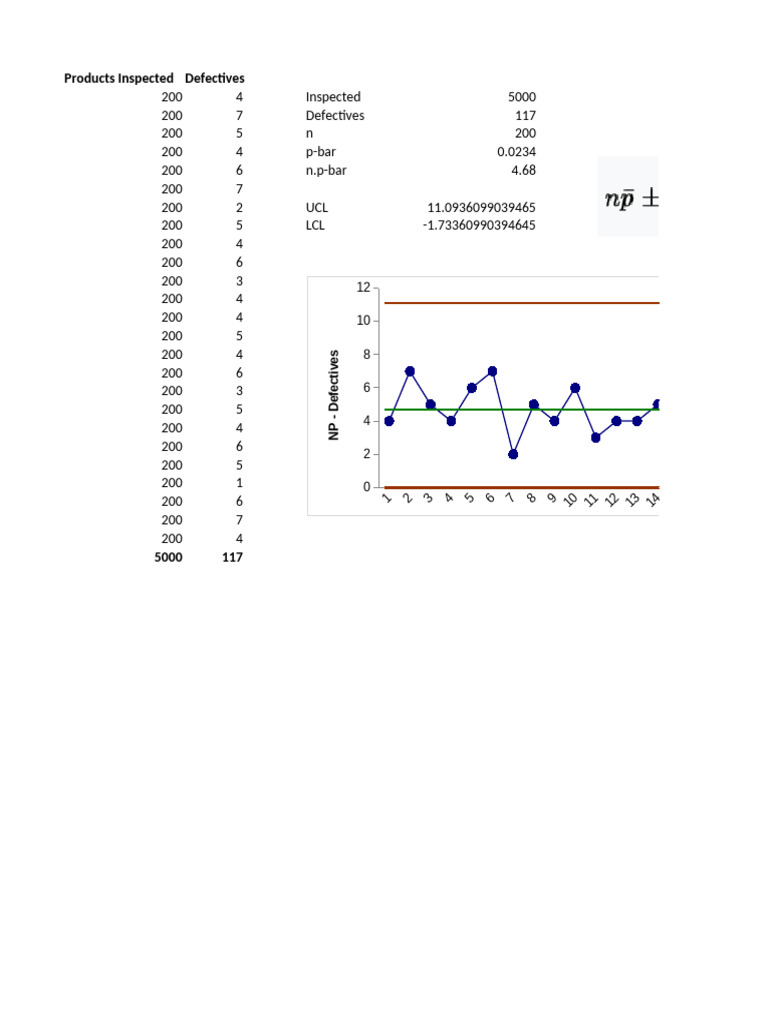 NP+Chart+Defectives | PDF | Descriptive Statistics | Statistical Analysis