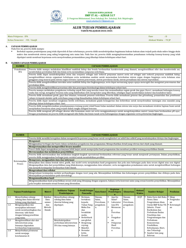 CP TP Atp Ipa 7 | PDF