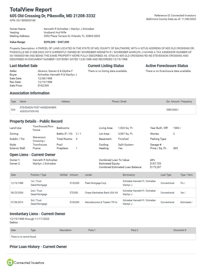 Pikesville MD Townhouse Property Report | PDF | Mortgages | Loans