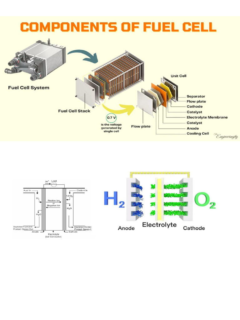 Fuel Cell Images | PDF