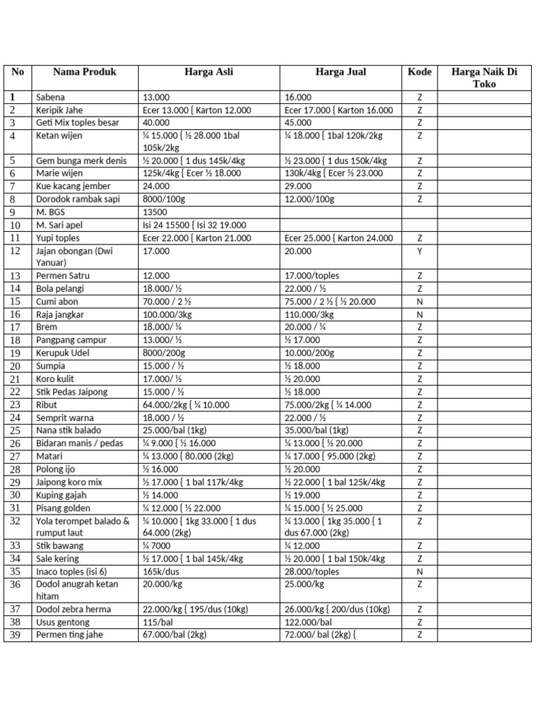 Produk Jual Fix | PDF