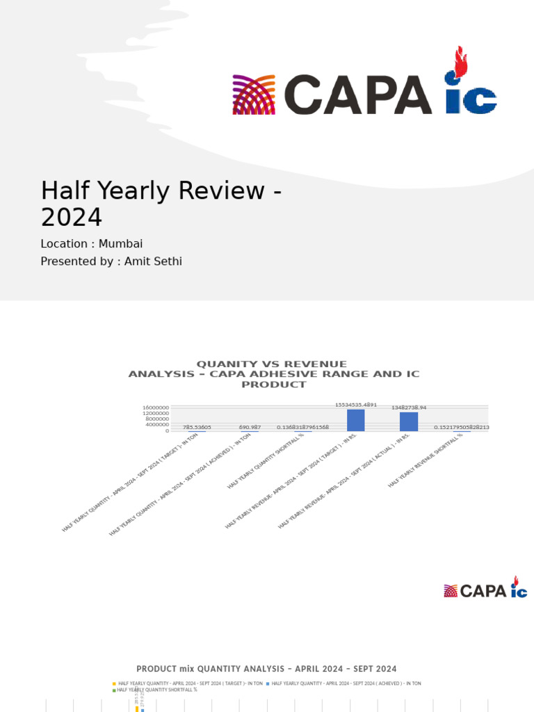 Amit Sethi - Half Yearly Review Meet | PDF
