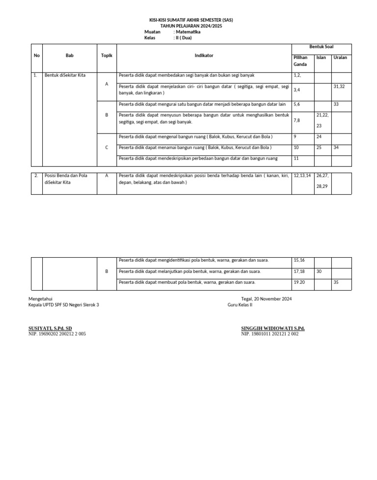 Kisi-Kisi Matematika SAS 2024 | PDF