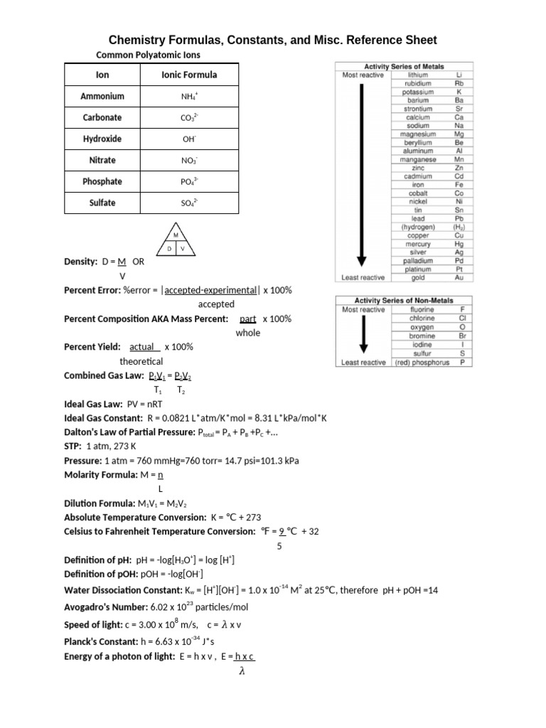 Chemistry Formulas, Constants, and Misc. Reference Sheet: Ammonium Carbonate Hydroxide Nitrate ...