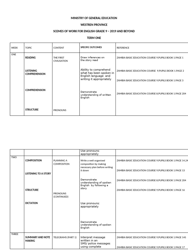 English G9 Work Scheme Overview | PDF | Reading Comprehension | English ...