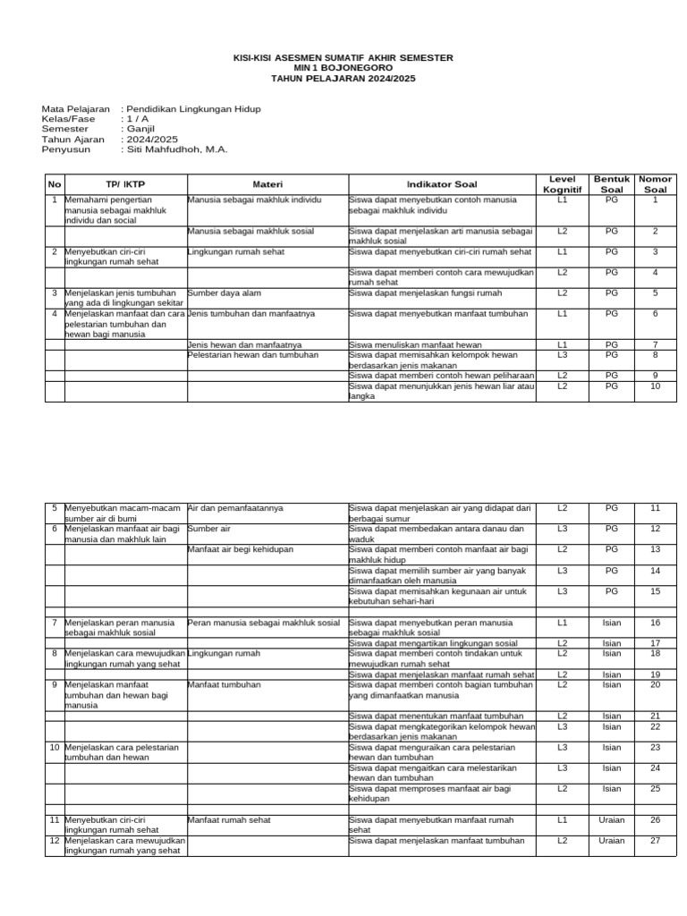 Form Kisi-kisi Asesmen | PDF
