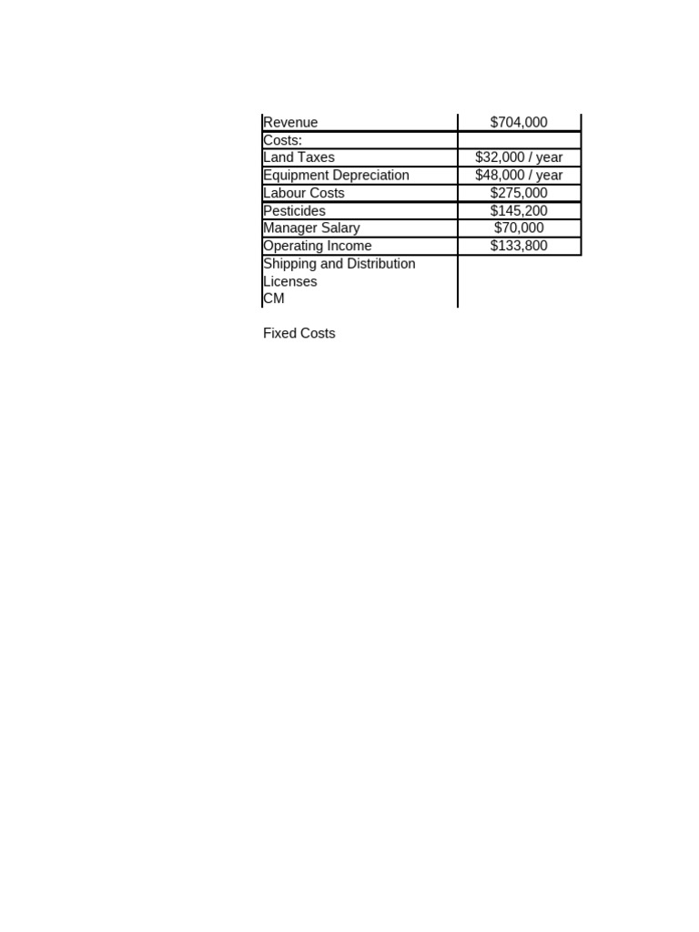 MANACC | PDF | Prices | Government Finances