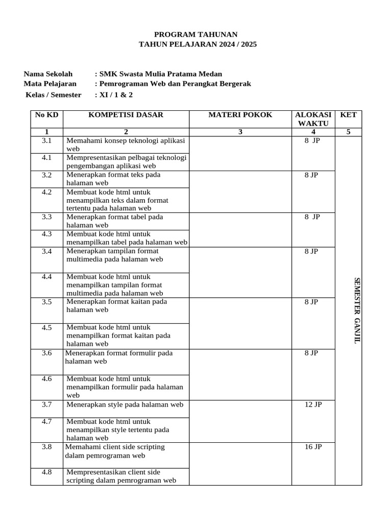 Program Tahunan Pemrograman Web Kelas Xi RPL Tahun Pelajaran 2021 2022 | PDF