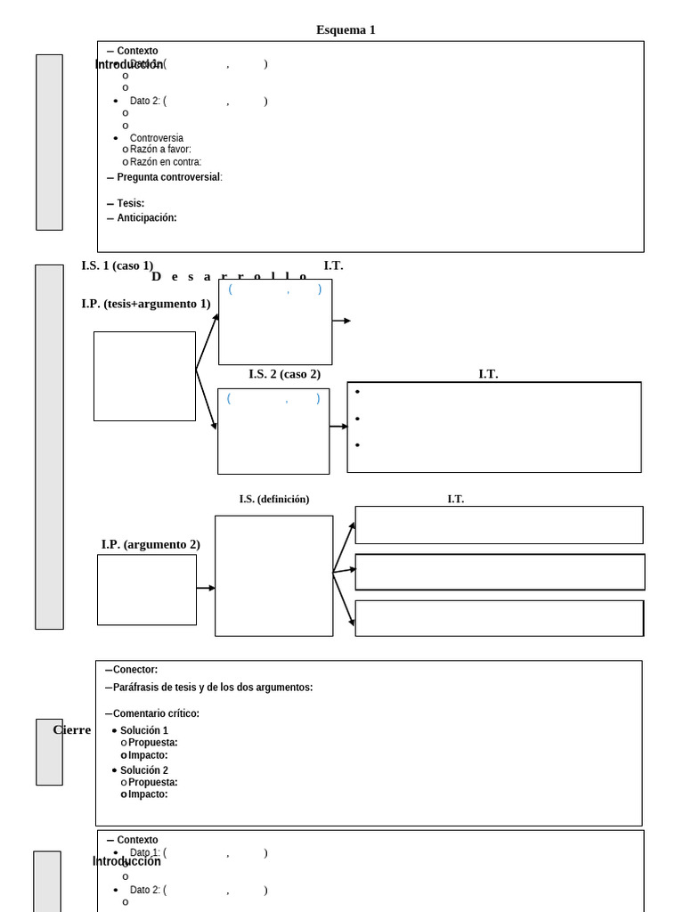 Esquemas para el examen final (2) | PDF