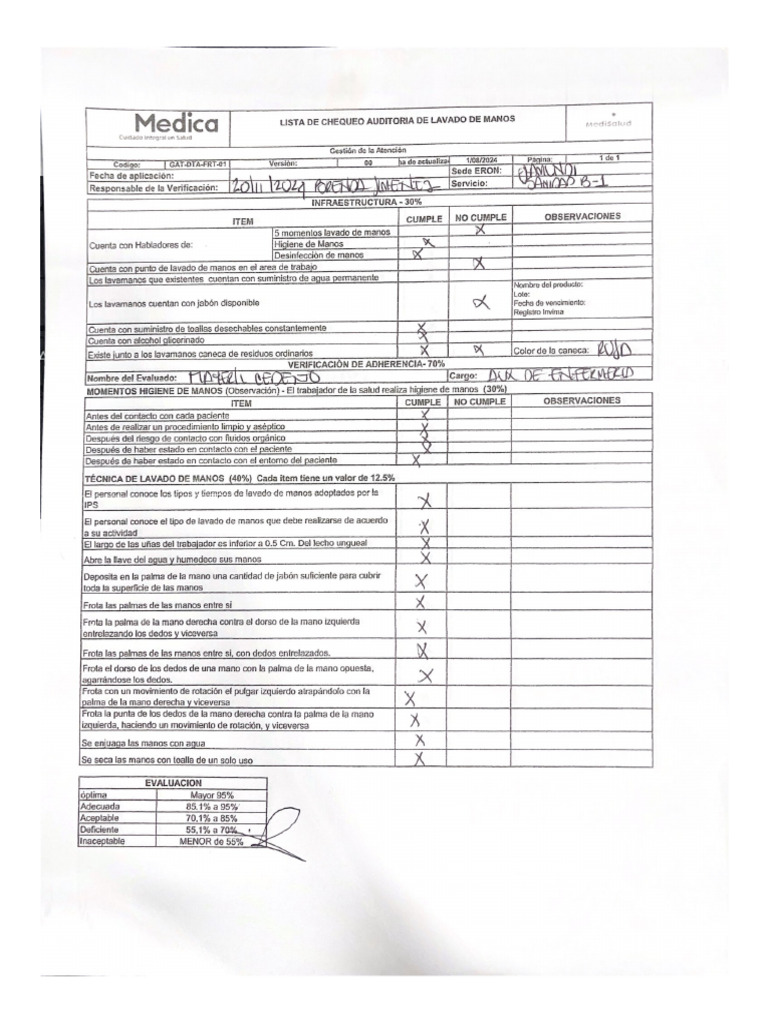 LISTA DE CHEQUEO LAVADO DE MANOS | PDF