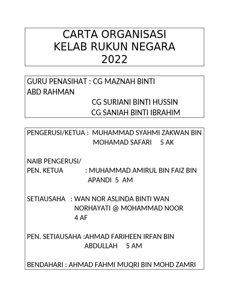 Carta Organisasi Kelab Rukun Negara | PDF