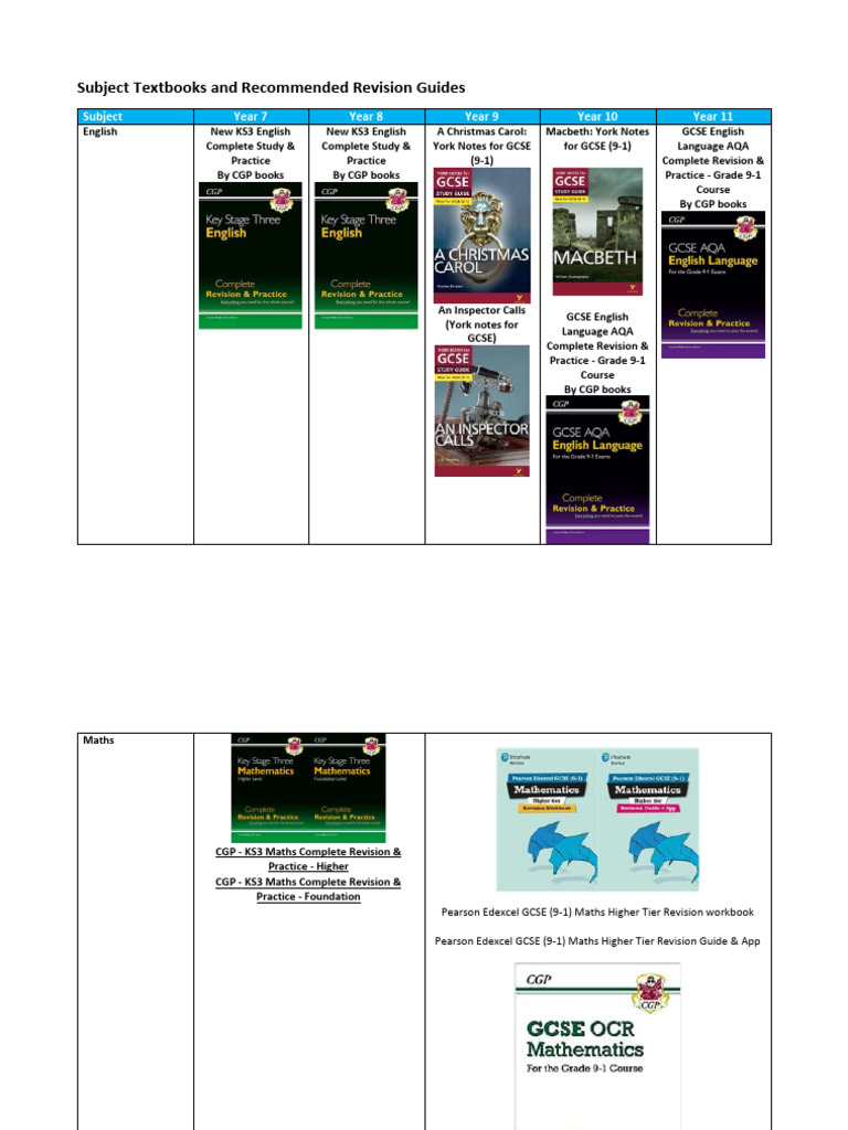Recommended Geography Textbooks & Guides | PDF | Qualifications ...