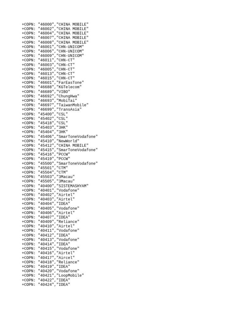Mobile Network Codes List | PDF | Companies