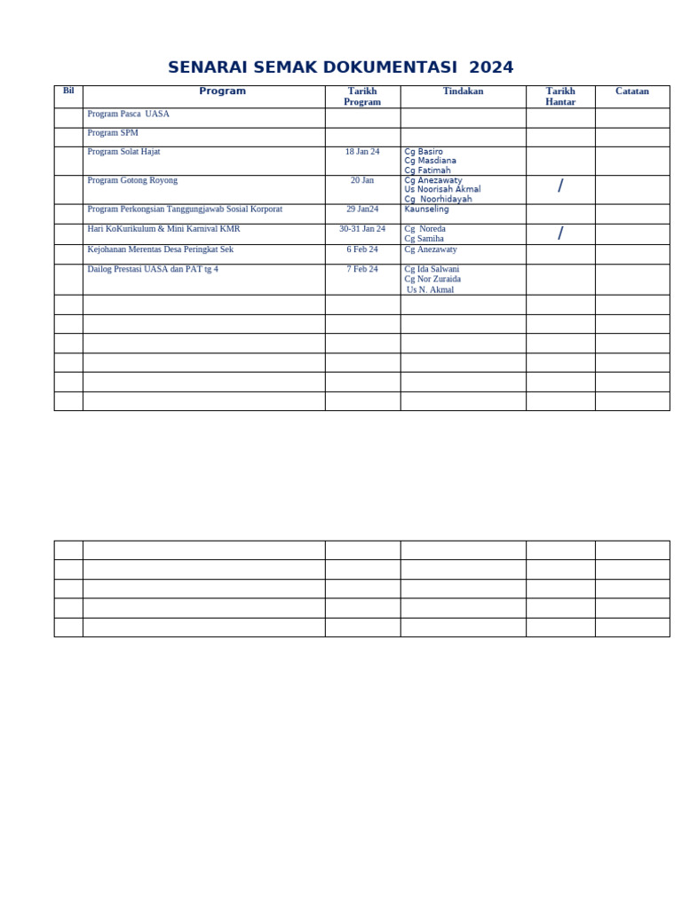 Senarai Semak Dokumentasi | PDF