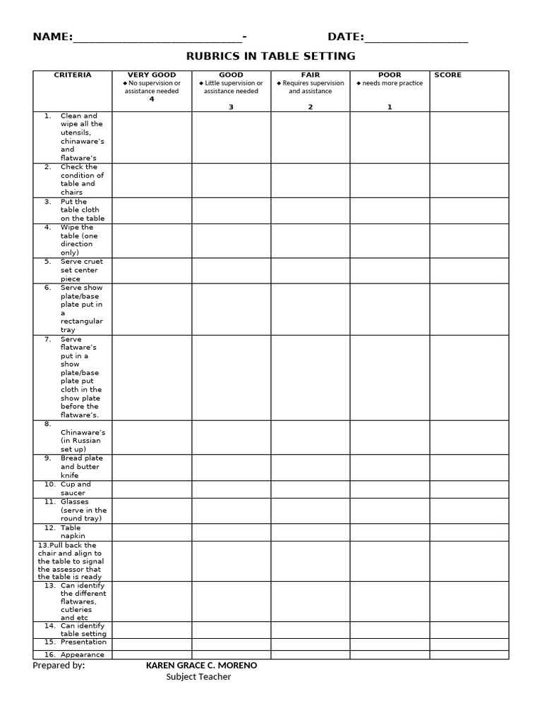 Table Setting Rubric Evaluation Guide | PDF