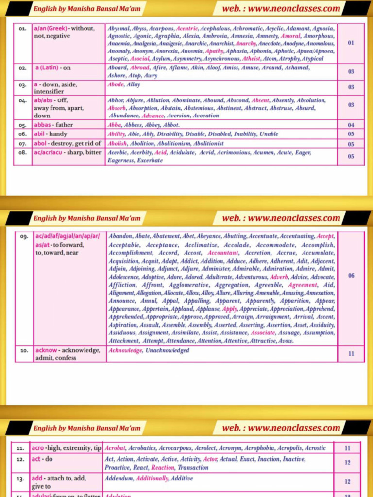 English Lessons by Manisha Bansal | PDF