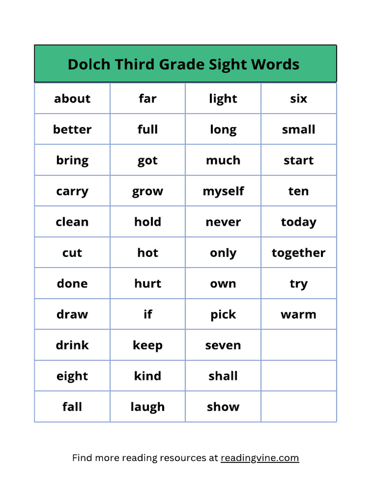 Third Grade Word List | PDF