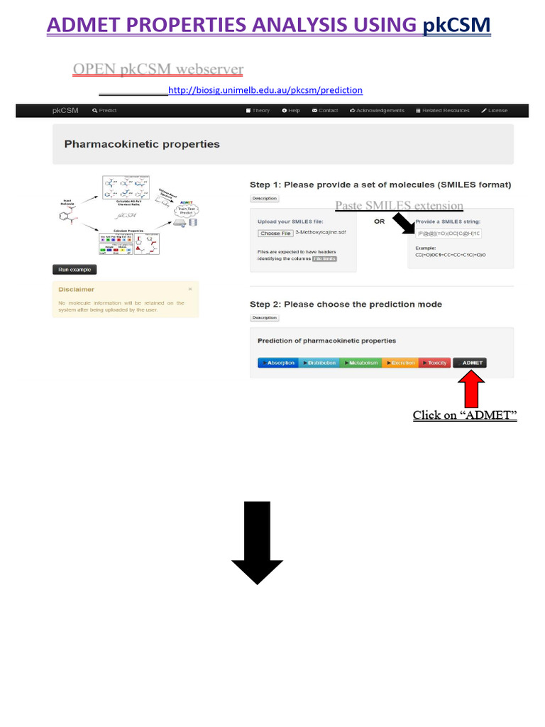 2. ADMET Analysis | PDF