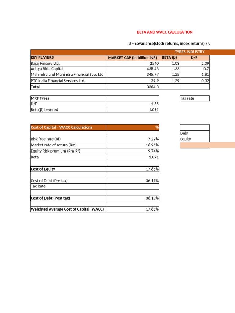 Tyres Industry Beta and WACC Analysis | PDF | Cost Of Capital | Capital ...