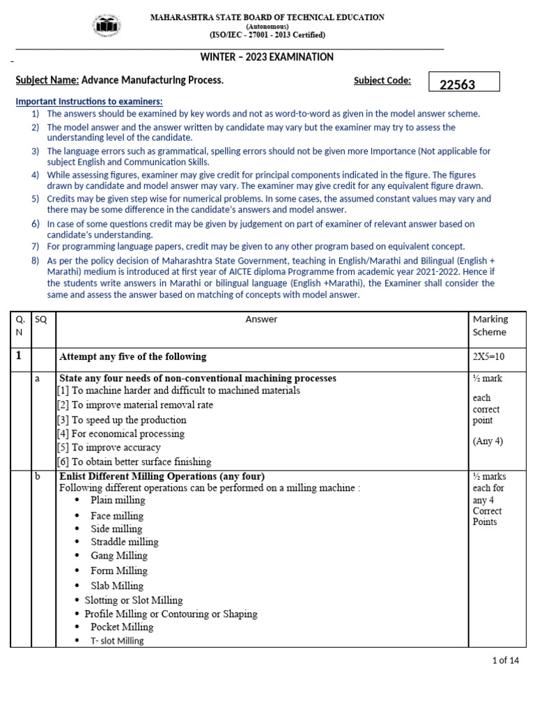 Advance Manufacturing Process.@W23 | PDF