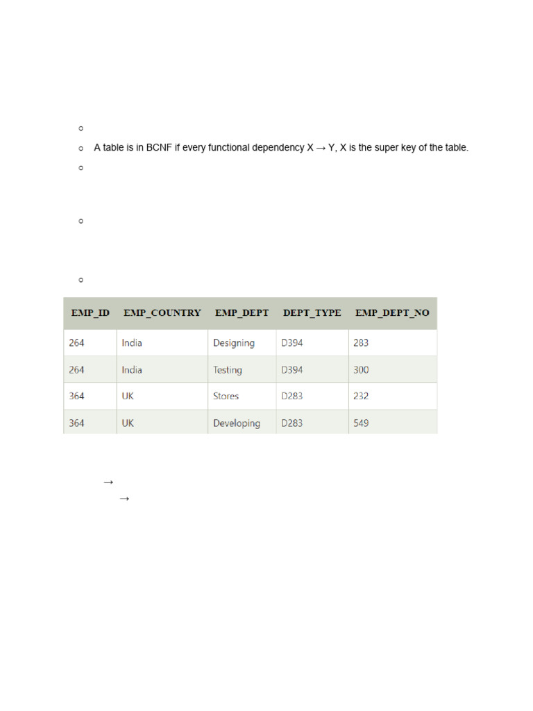DMBS UNIT 2 | PDF | Databases | Relational Database