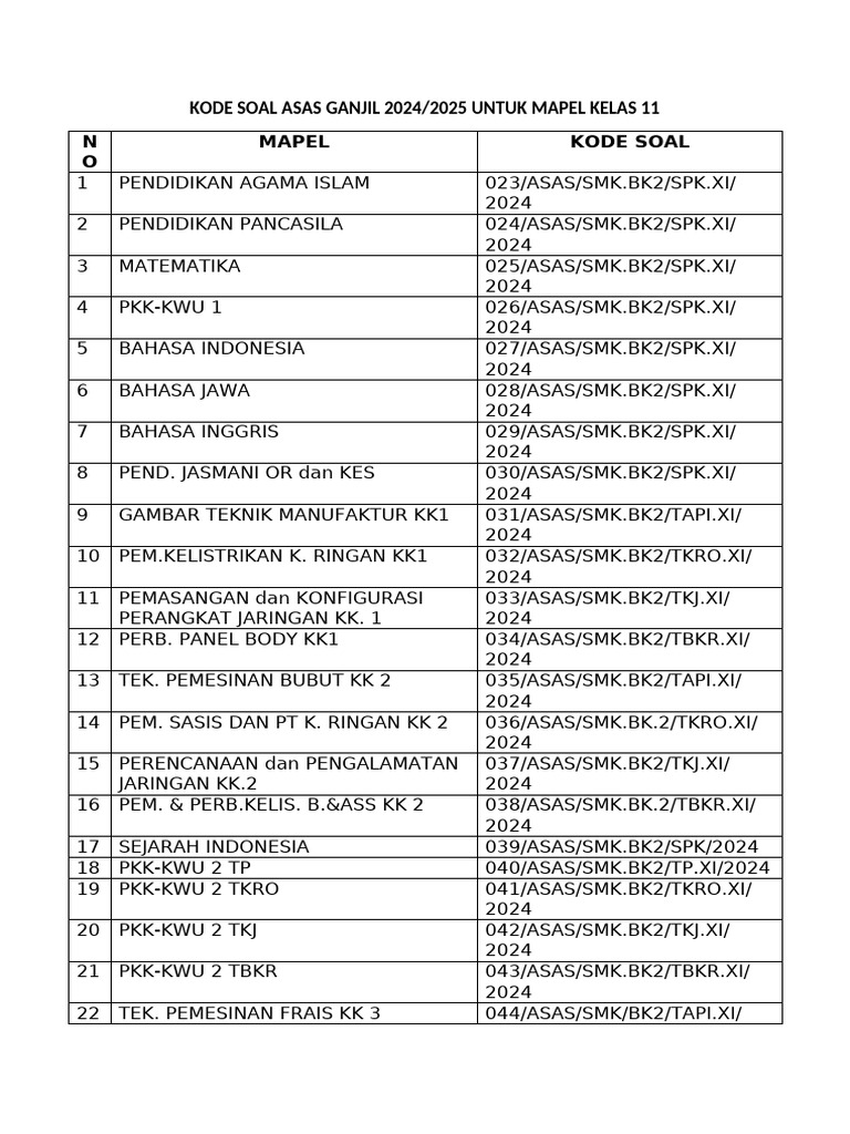 Kode Soal Asas Ganjil 2024 | PDF
