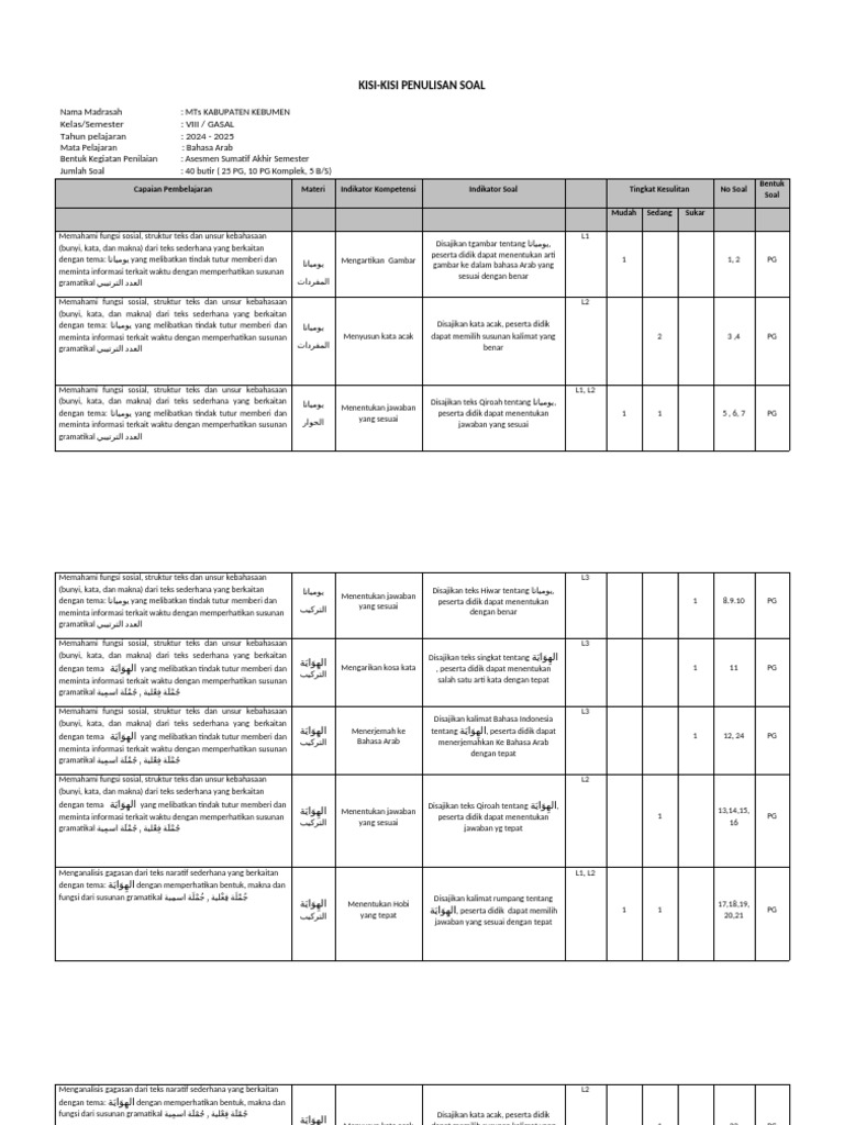 Kisi Kisi Pas Gasal Bar 8 Kurmer 20242025 | PDF