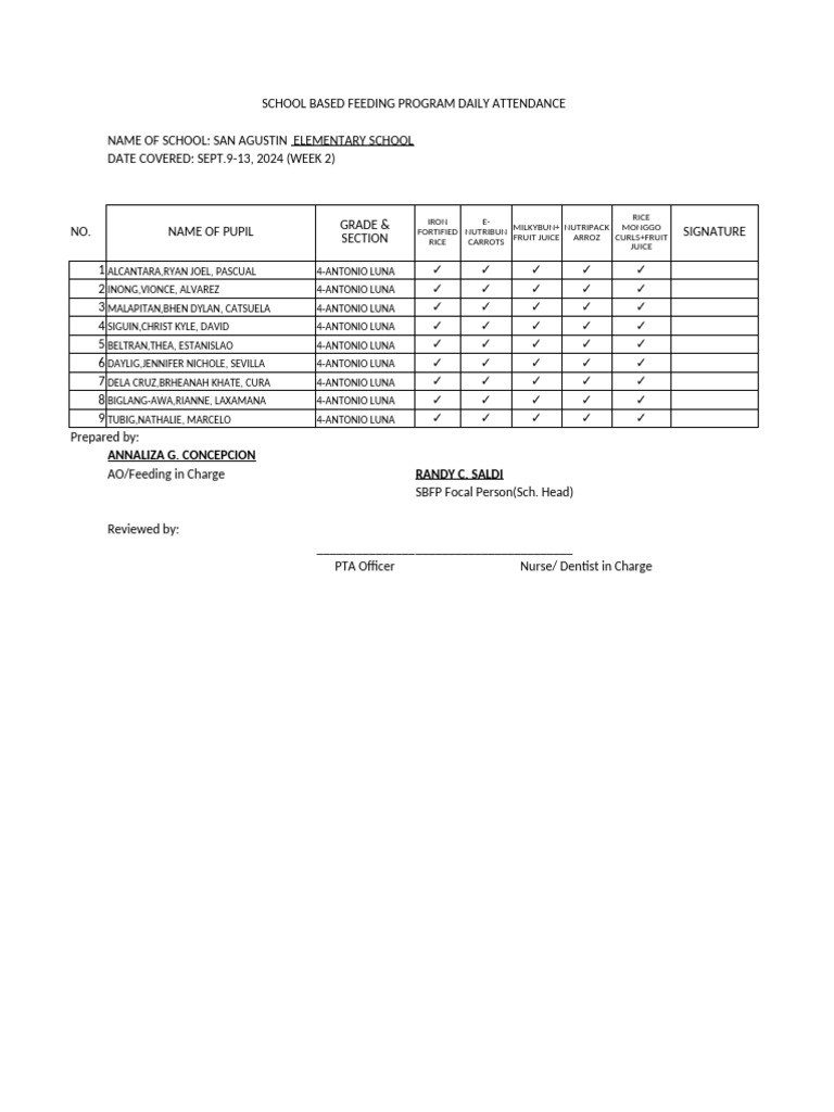 SBFP Attendance GRADE 3 WEEK 2 | PDF
