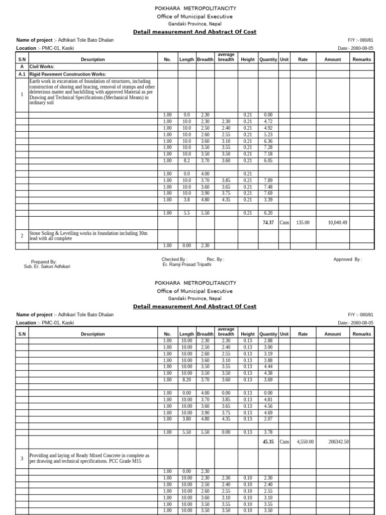 Adhikari Tole Bato Dhalan | PDF | Building Engineering | Materials