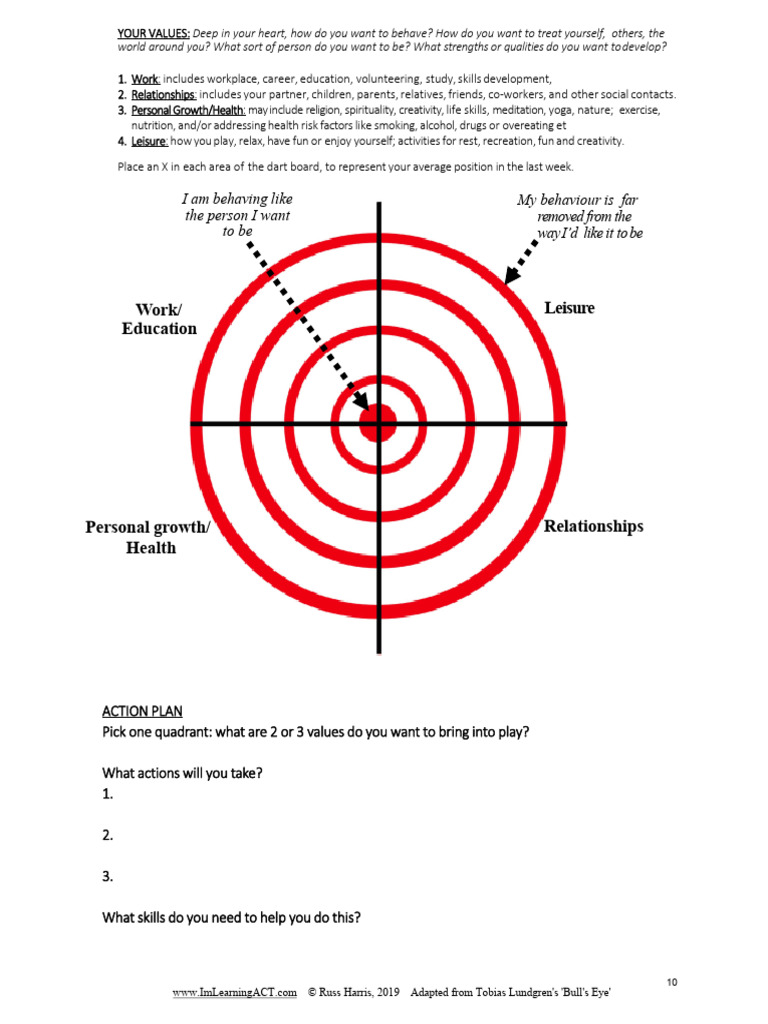 New Version of Bull's Eye - 2019 - Russ Harris - ACT as a Brief Intervention | PDF