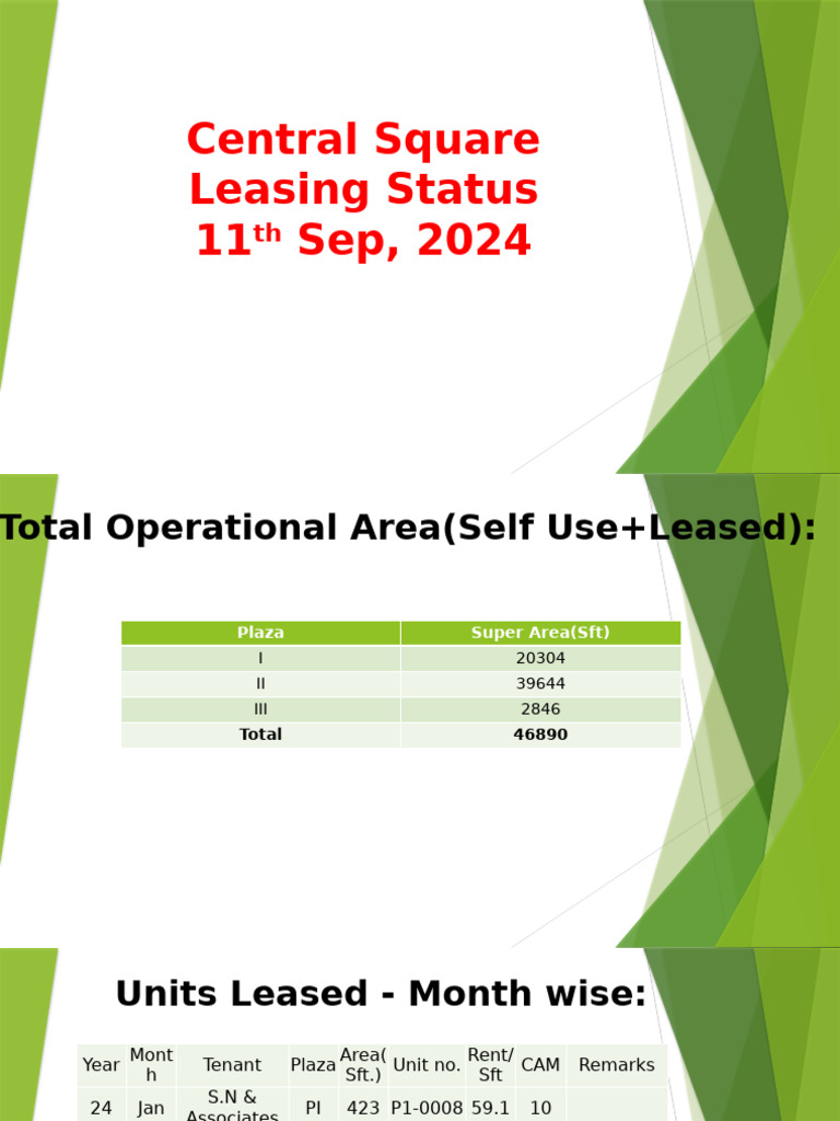 Presentation - Leasing Status 2nd Sep 2024 | PDF | Renting | Real ...