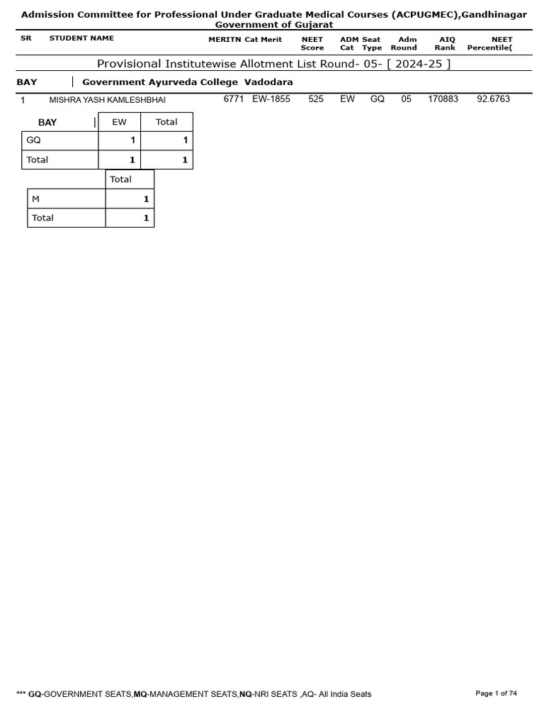 Gujarat Medical Admission List 2024-25 | PDF | Medical Education | Educational Stages