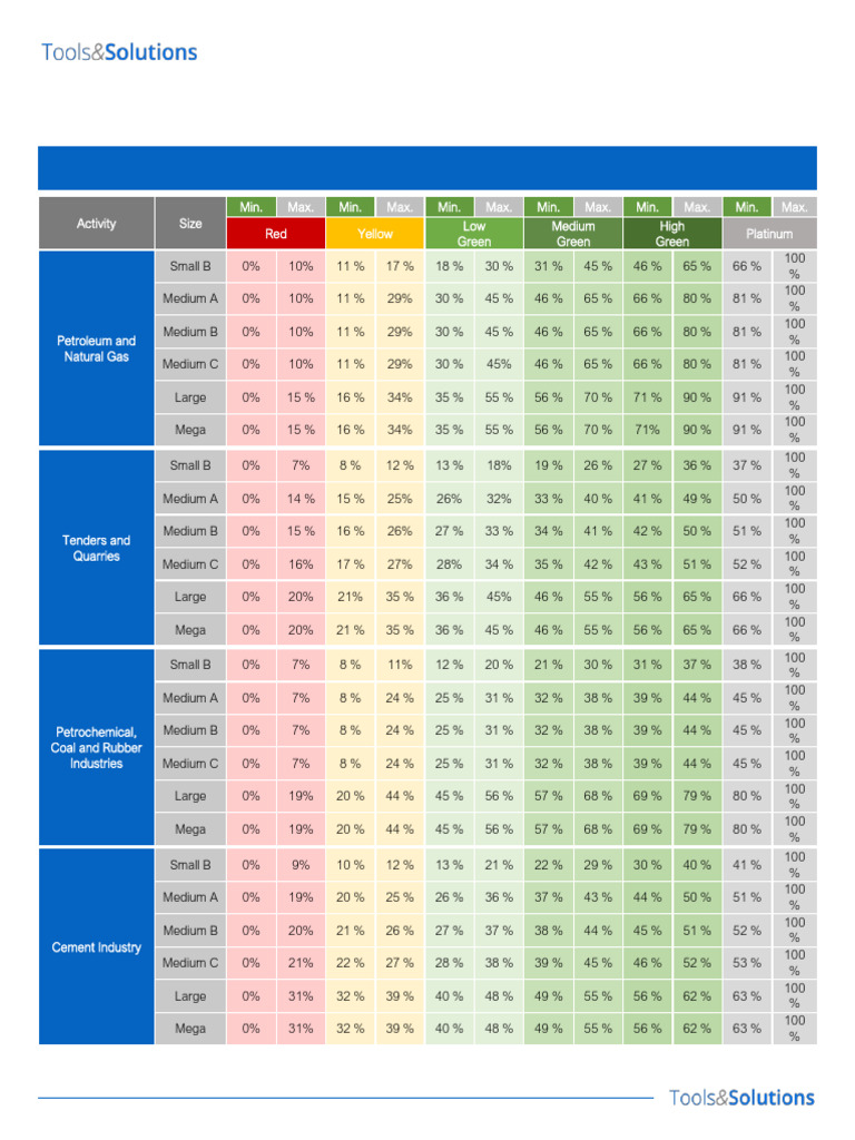 Saudization-New-Ratios-table-1 | PDF | Fossil Fuels