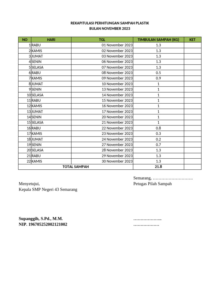 Data Timbulan Sampah | PDF