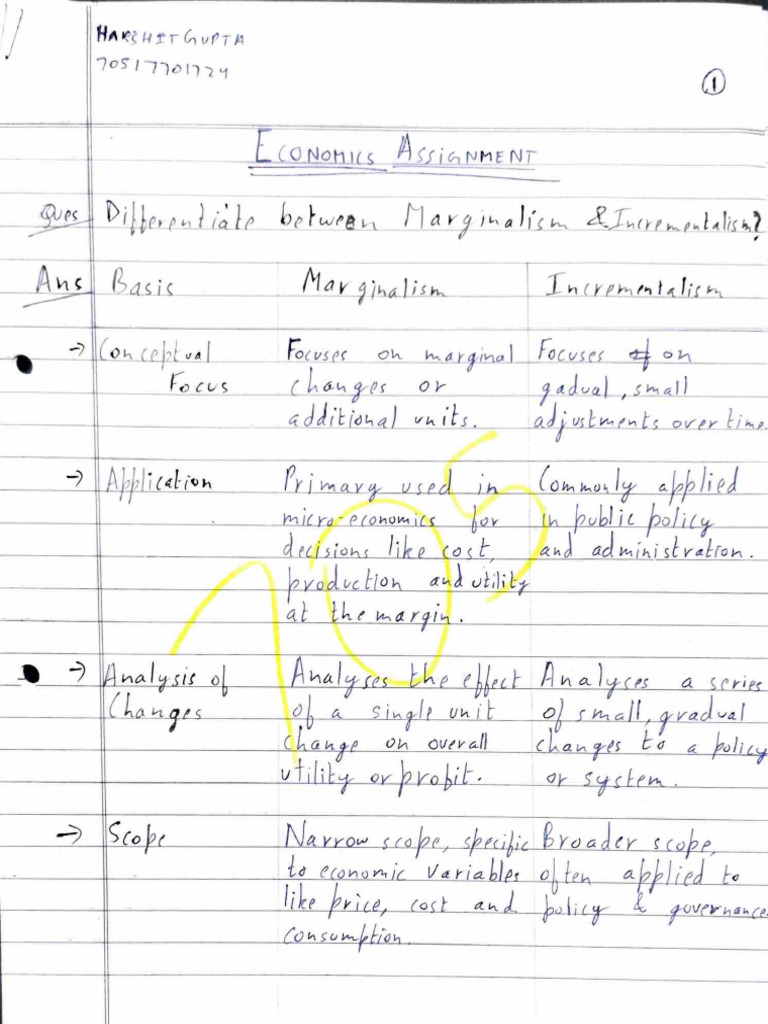 Be Assignment Harshit Gupta | PDF