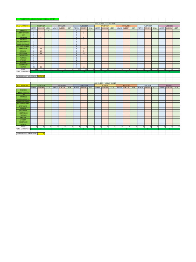 Vamc Daily Manpower Attendance | PDF