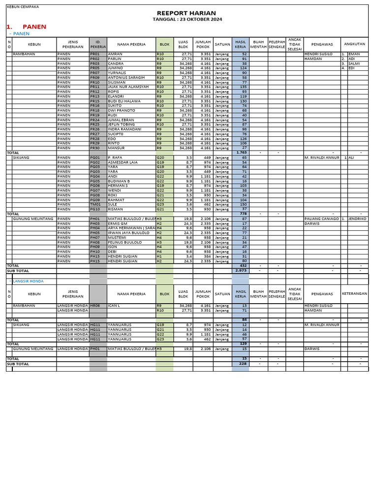 REEPORT HARIAN TGL 23 OKT 2024 | PDF