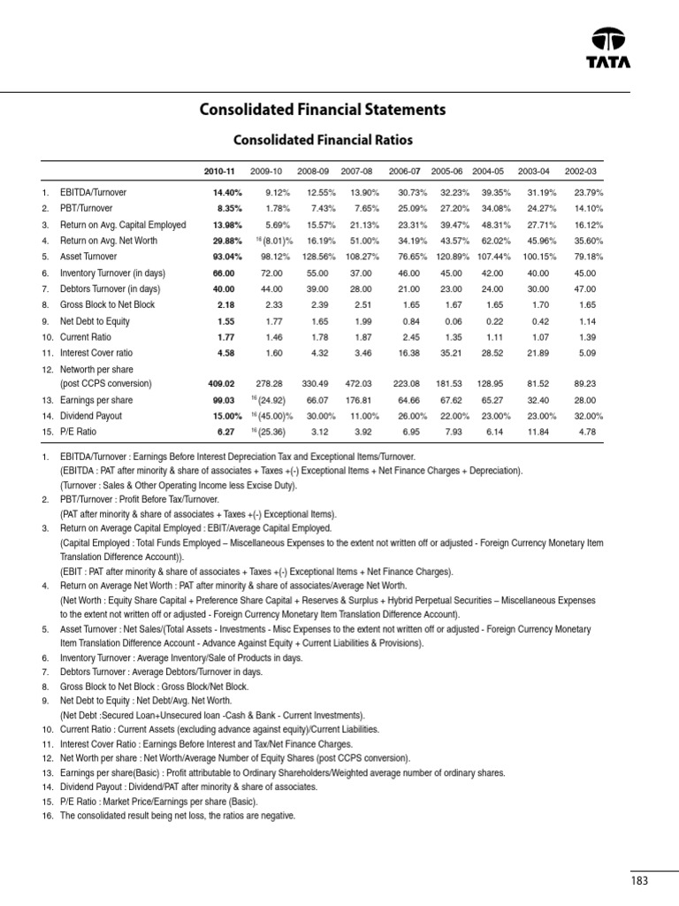 Consolidated Financial Statements | PDF | Financial Statement | Audit