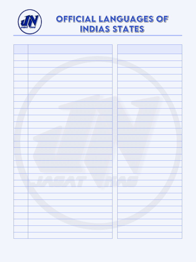 Official Languages by Indian State | PDF